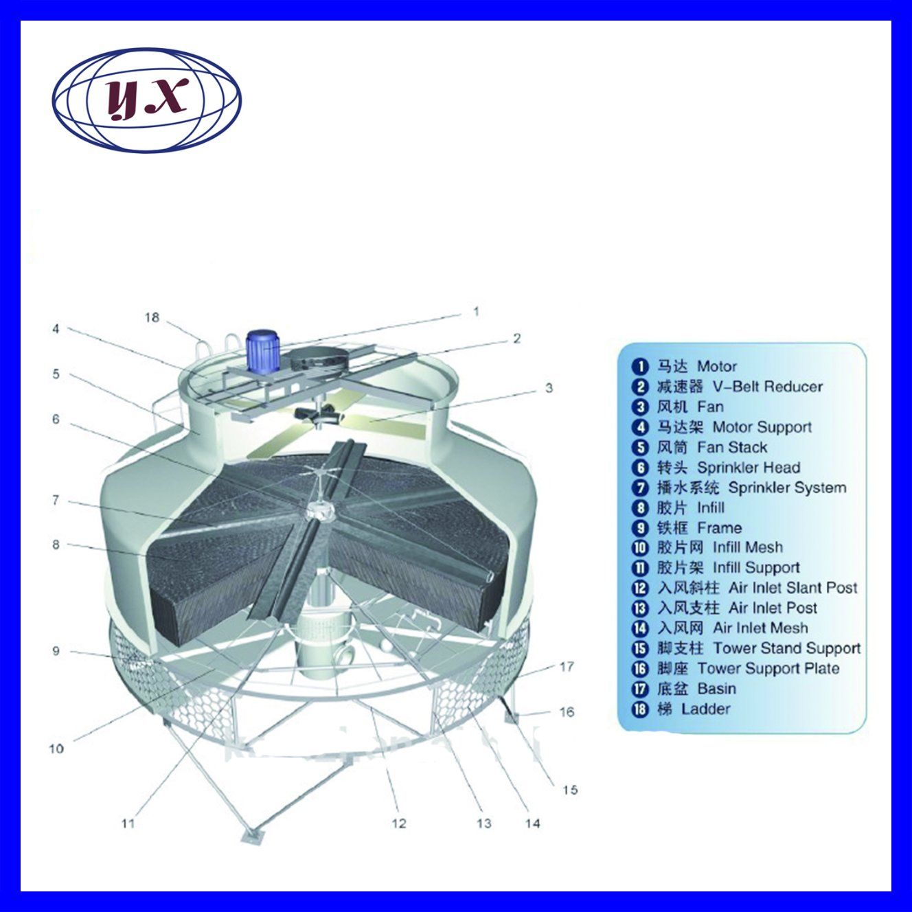 China Cooling Tower Parts Functions - Cooling Tower Products - China ... China Cooling Tower Parts Functions - Cooling Tower Products - China ...
